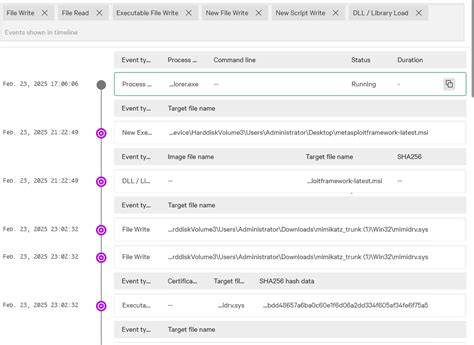 How To Analyze A Malware Incident In Crowdstrike Falcon A Step By Step Guide