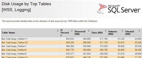 manage the wss logging database in sharepoint 2013