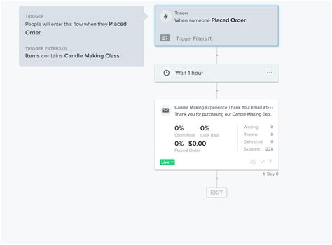 Failed Filter Thank You Flow Klaviyo Community