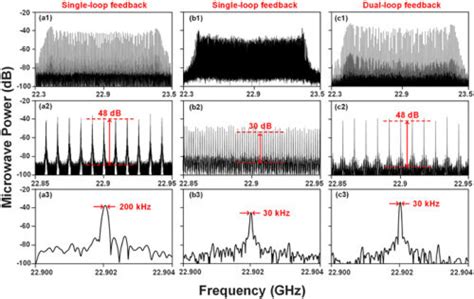 Electrical Spectra Of The Generated Mfc Signals When The Oisl Subject Download Scientific