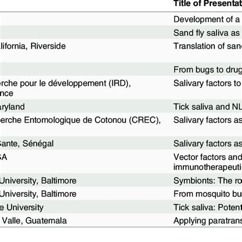 Pdf Arthropod Vectors And Disease Transmission Translational Aspects