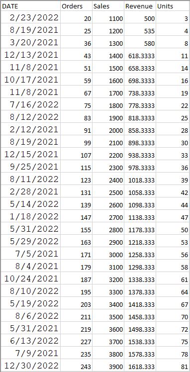 Multiple Metrics Across User Specified Date Ranges Microsoft Fabric Community