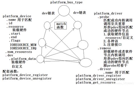 Linux驱动开发内核I C驱动 阿里云开发者社区