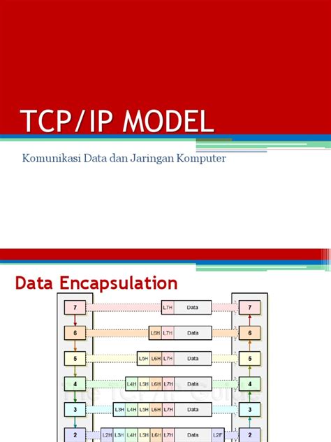 tcp ip model pdf