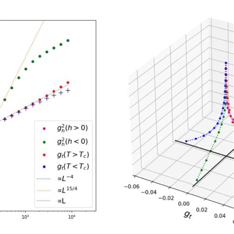 Left Panel A Schematic Picture Of The Reduced Density Matrix ρa For A Download Scientific