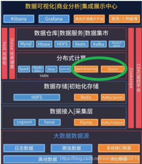 Sparkstreaming基础知识及wordcount案例sparkstreaming Count Csdn博客