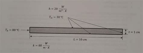 Solved Use The Finite Difference Method To Find The Chegg