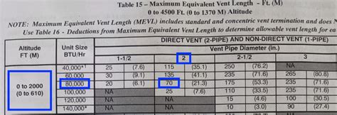 High Efficiency Furnace Venting Problems Structure Tech Home Inspections