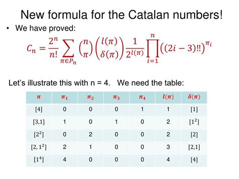 ppt composite generating functions powerpoint presentation free