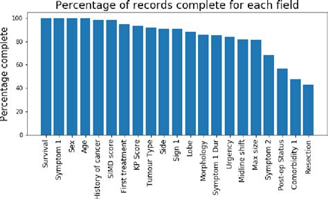 Figure 32 From Building An Interpretable Machine Learning Classifier