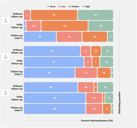 Human Centered Design Through Ai Assisted Usability Testing Reality Or Fiction Honey Vig Web