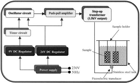 Ultrasonic Generator Schematic Ultrasonic Cleaning Ge
