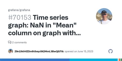 Time Series Graph Nan In Mean Column On Graph With Nulls No Data