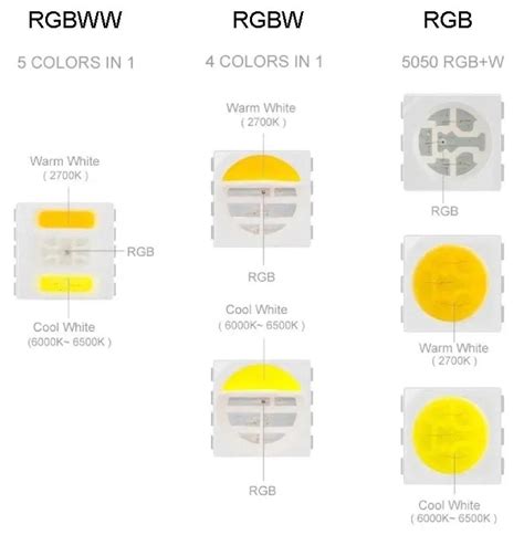 Rgbw Led Strip Ledsuntech