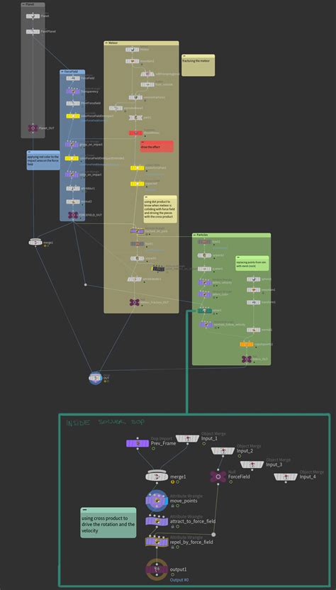Artstation Learning Houdini Post Course Thoughts And Creating Tools