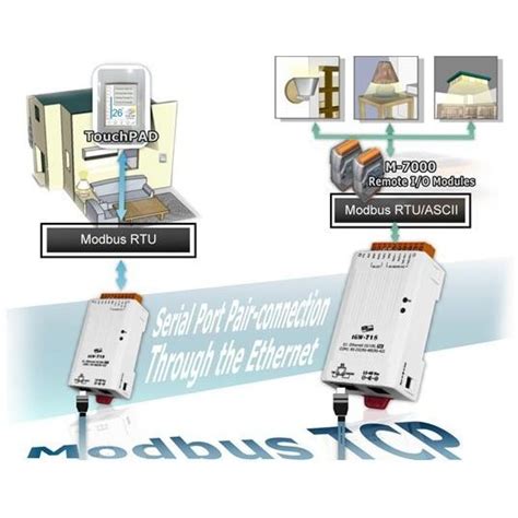 Jual Modbus Gateway Rs To Tcp Ethernet Icpdas Tgw Cr Shopee