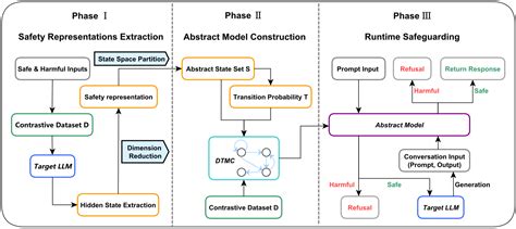 논문 리뷰 Rega Representation Guided Abstraction For Model Based