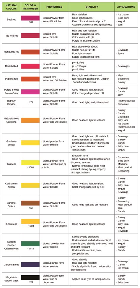 Supply Complex Bread Preservative Wholesale Factory Aafud Industry