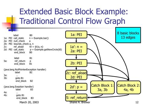 ppt jikes intermediate code representation powerpoint presentation free download id 446353