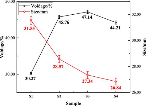Voidage And Particle Size Of The Deadman Coke Sample Download