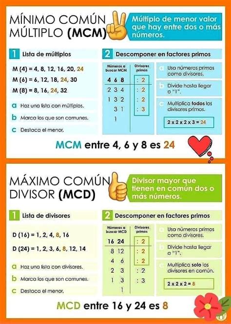 Mínimo Común Múltiplo Mcm Y Máximo Común Divisor Mcd Estrategias