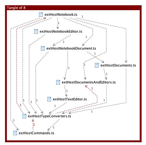 Tangle With ExtHostTypeConverters Ts Issue 141922 Microsoft