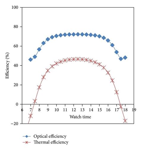 Three Covers 1 4 Refractive Index Download Scientific Diagram