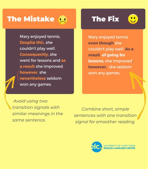 5 Common Transition Signal Errors And How To Fix Them Uct English