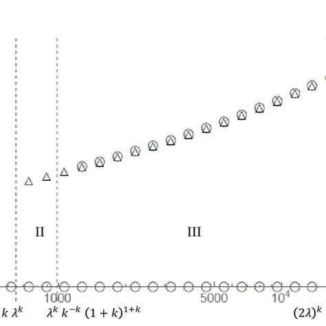 Set Of Symmetric Equilibria Both Under The Constraint That µi λ For I