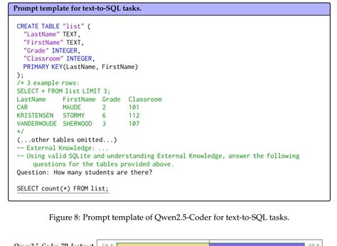 Qwen25 Coder 专门从事代码生成、完成和数学推理任务的 Llm Ai Scholar Ai：（人工智能）文章和技术信息媒体