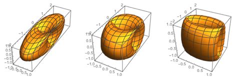 Graphics3d How To Scale One Axis Of A 3d Plot Mathematica Stack