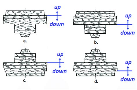 The Possibilities Of Sectioning The Pattern Download Scientific Diagram