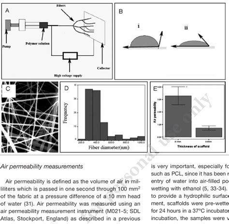 Characterization Of The Electrospun Pcl Nanofibers A Schematic Of Download Scientific