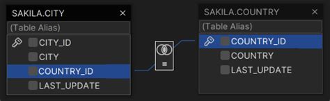Creating Queries Graphically In Dbvisualizer