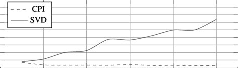 computational load comparison download scientific diagram