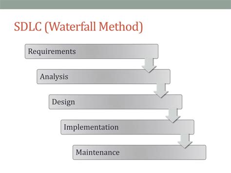 Fundamentals Of Software Quality Assurance And Testing Pptx Computing Technology And Computing