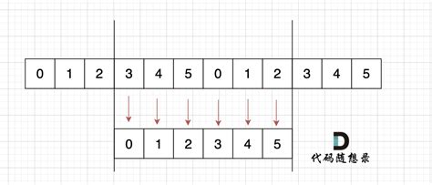 Leetcode Masterproblems0459重复的子字符串md At Master · Youngyangyang04leetcode Master · Github
