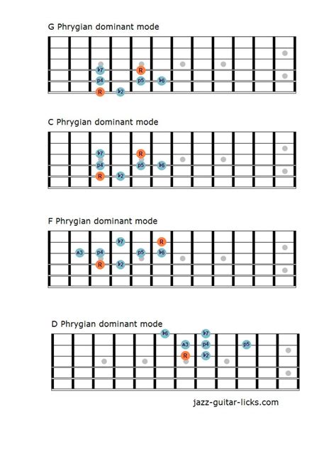 The Phrygian Dominant Scale Guitar Lesson With Shapes Basic Guitar