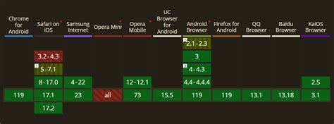 Html Adjust Flex Layout Height For Mobile Device Stack Overflow