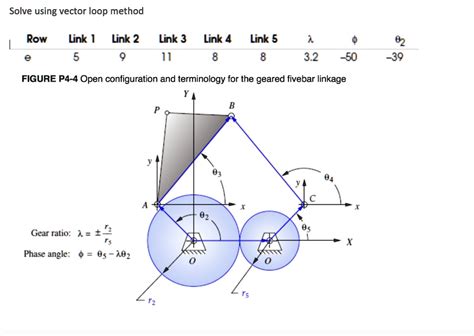 Solve Using Vector Loop Method Row Link 1 Link 2 Link 3 Link 4 Link 5 λ