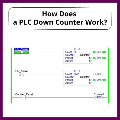 Realpars On Linkedin Realpars Plc Plc Counter