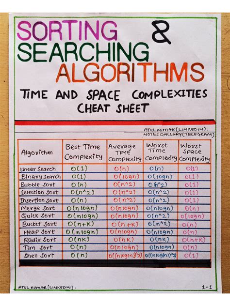 Sorting And Searching Algorithmtime And Space Complexiti Pdf