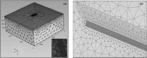 Typical Mesh For FEM Simulations The Smallest Mesh Element Size Was Download Scientific