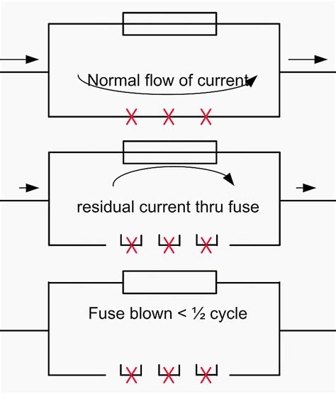 How To Reduce Short Circuit Currents In Medium Voltage Applications EEP