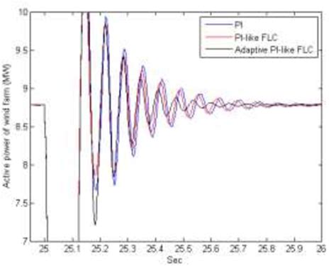 figure 9 from design of adaptive pi like fuzzy logic controller for statcom using a hybrid meta
