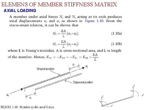 STIFFNESS MATRIX METHOD Element And Global Stiffness Matrices