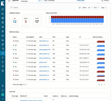 elastic uptime monitoring solution released elastic blog