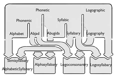 i m trying to improve the types of scripts chart and also create a visual explanation