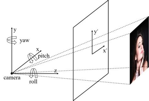 Schematic Diagram Of Camera Coordinate System Download Scientific Diagram