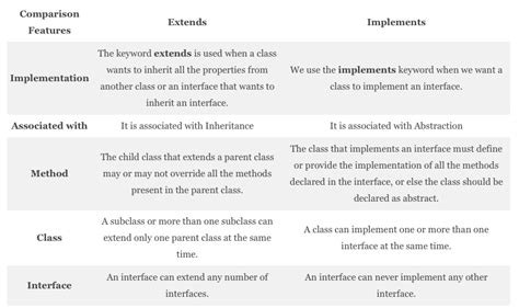 GitHub Rominalodolo JAVA2 Java Advanced Classwork And Activities